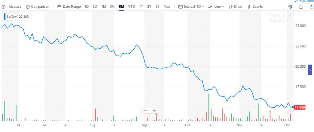 News: Swatch Group Stock Downgraded - ATELIER DE GRIFF